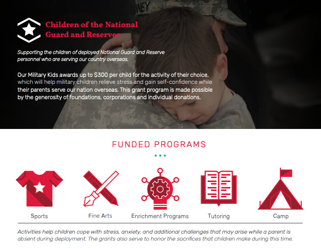 Our Military Kids
